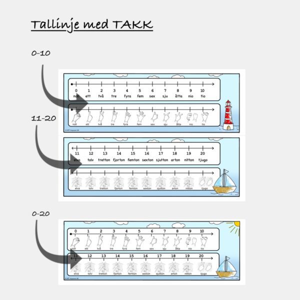 Bänkhjälp med TAKK – Alfabet, tallinje, klocka - NPF anpassat